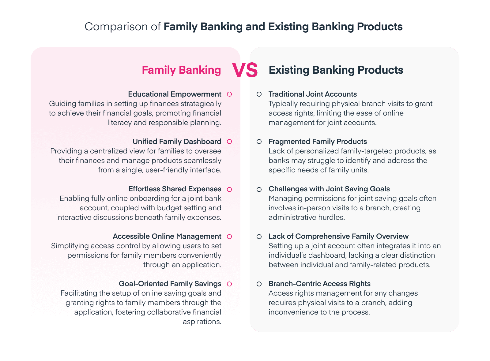 How to Navigate the Transformative Landscape of Family Banking - Vacuumlabs