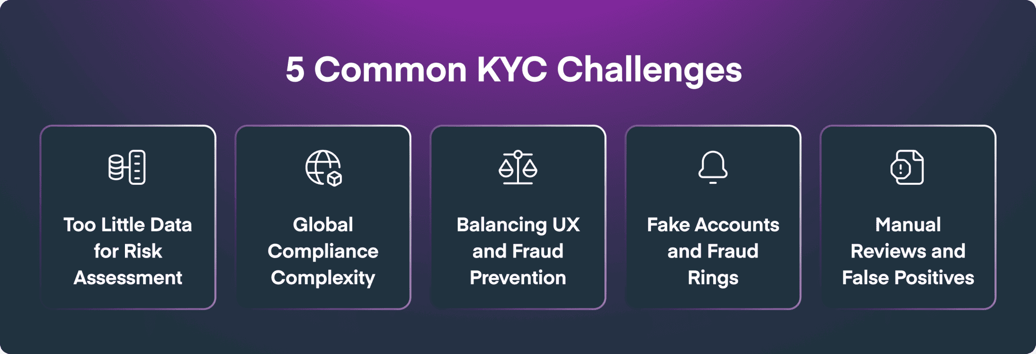 Guide: What is KYC in Banking - Vacuumlabs